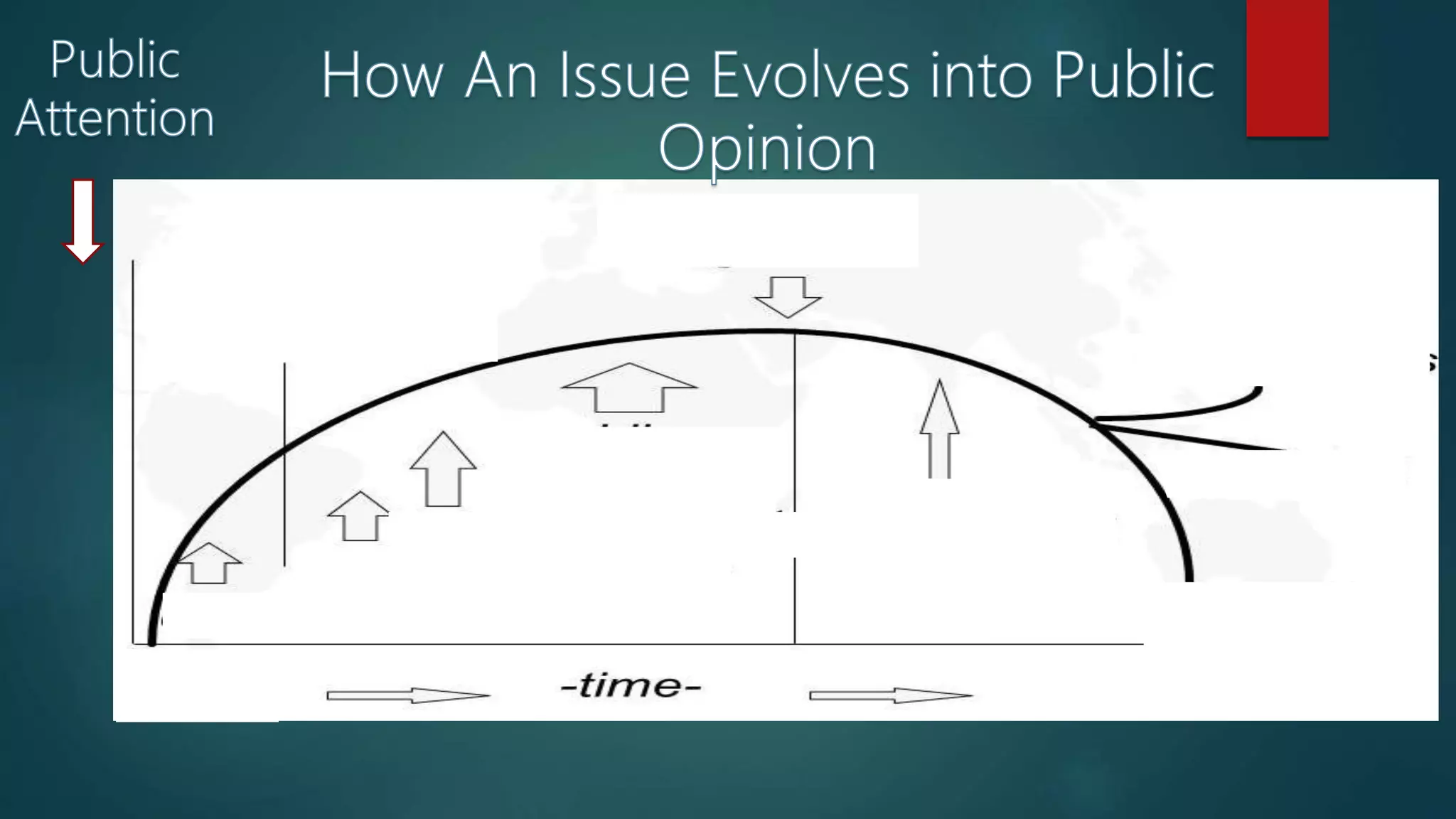 Life cycle of an issue | PPT