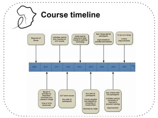 Life cycle of an open online course designed as an OER: The case of ...