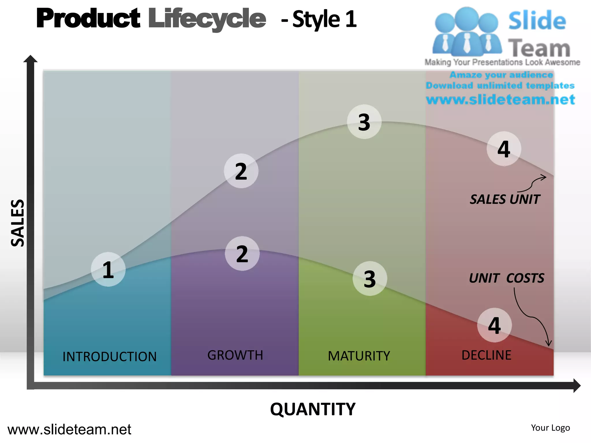 Lifecycle of a product lifecycle design 1 powerpoint ppt slides. | PDF