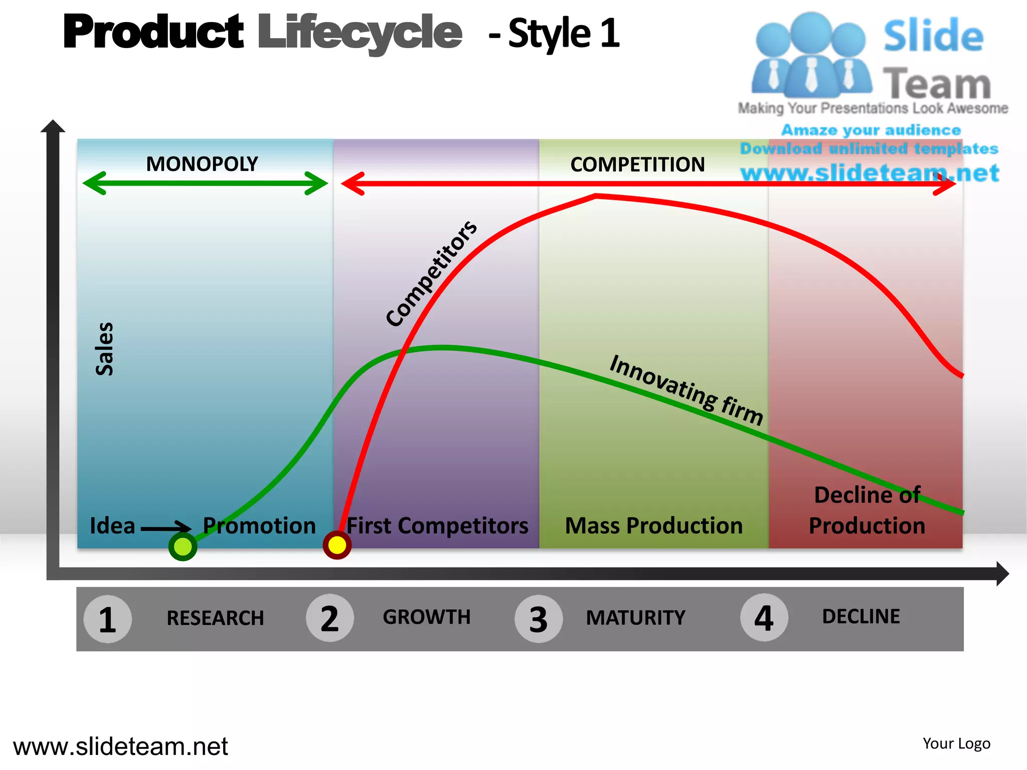 Lifecycle of a product lifecycle design 1 powerpoint ppt slides. | PPT