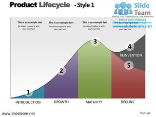 Lifecycle of a product lifecycle design 1 powerpoint ppt slides. | PDF ...