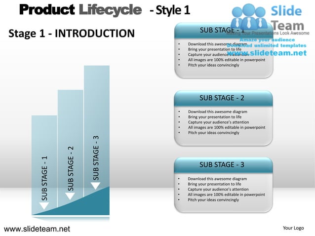 Lifecycle of a product lifecycle design 1 powerpoint ppt templates. | PPT