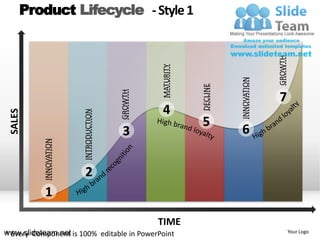 Lifecycle of a product lifecycle style design 1 powerpoint presentation ...