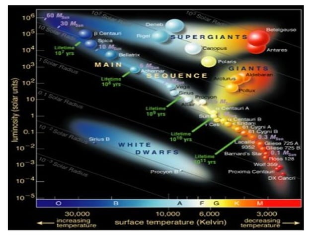 Life Cycle Of A Star | PPT | Space and Astronomy | Science