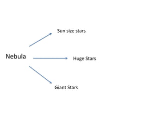Life cycle of a star | PPTX