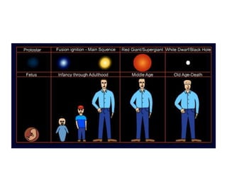 Life cycle of a star | PPTX