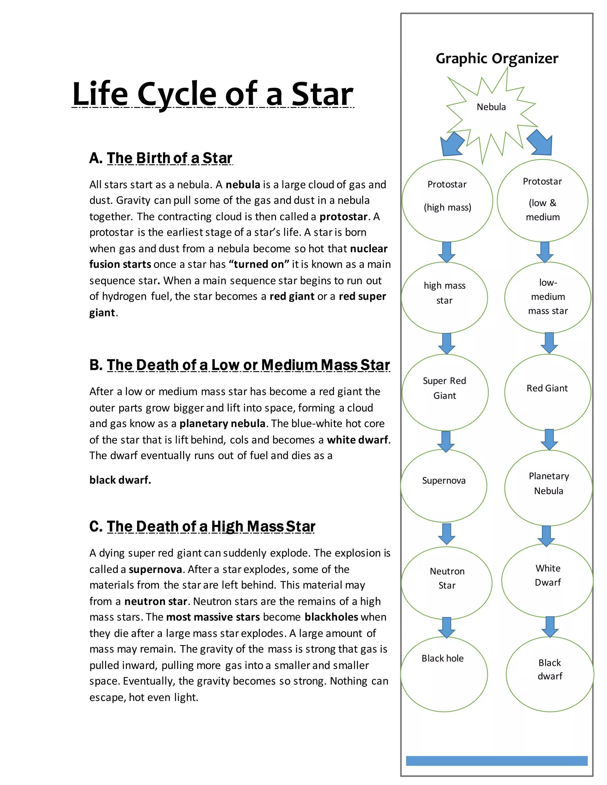 Life cycle of a star | DOCX