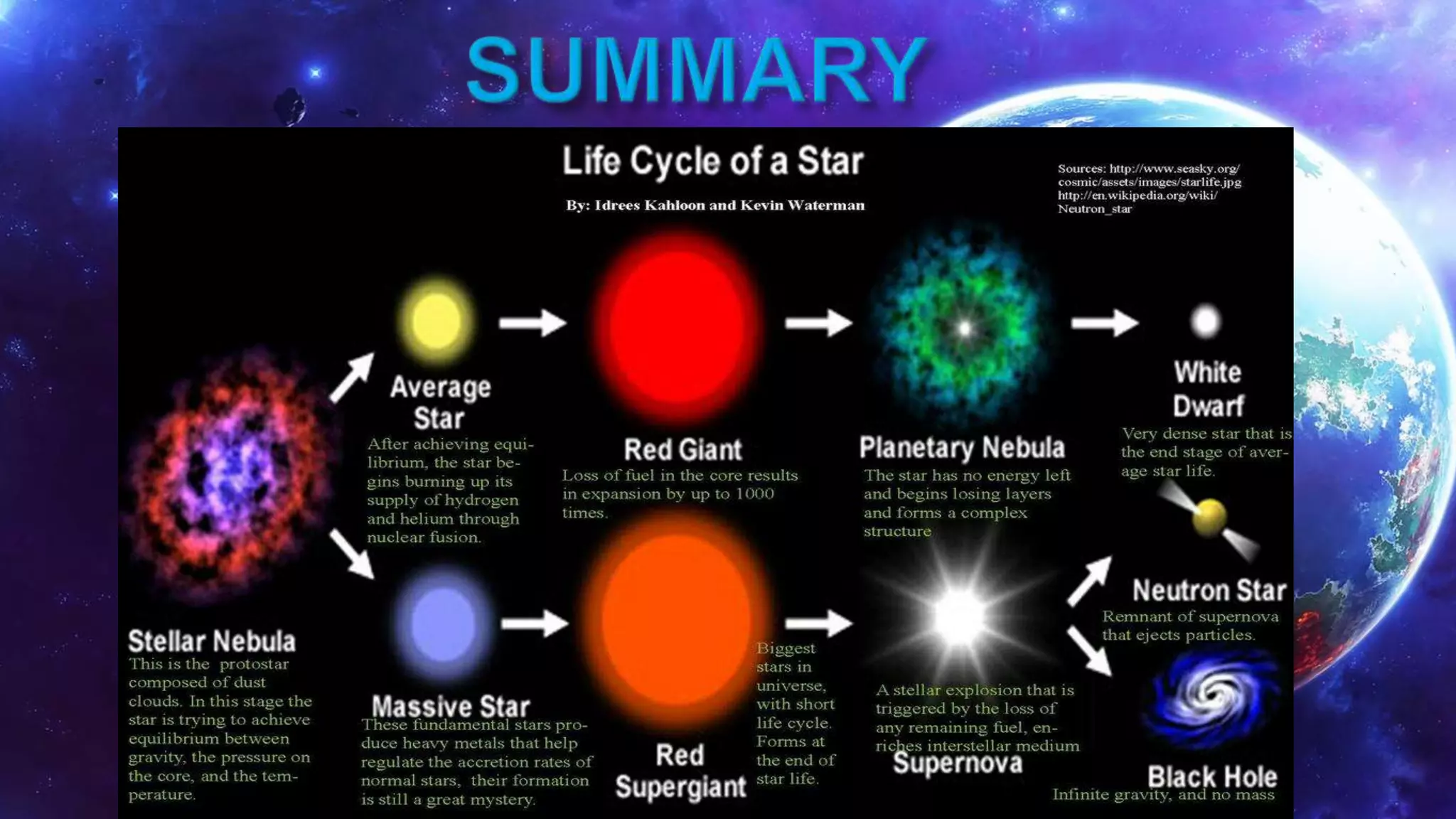 Life cycle of a star | PPTX | Physics | Science