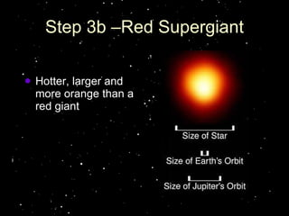 Life Cycle of a Star ppt.pdf