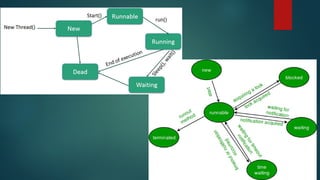 Life Cycle of a Thread java thread detai | PPT