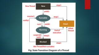 Life Cycle of a Thread java thread detai | PPT