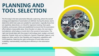 Lifecycle of Automated Testing: A Step-by-Step Journey from Planning to ...