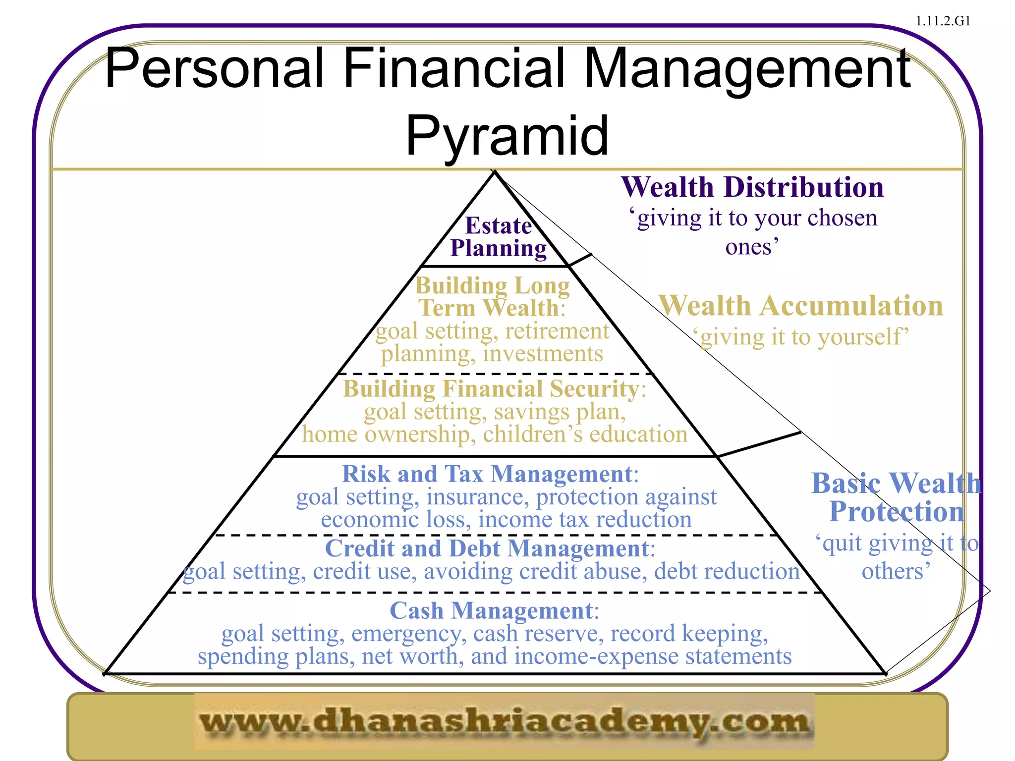 Life Cycle of Financial Planning | PPTX