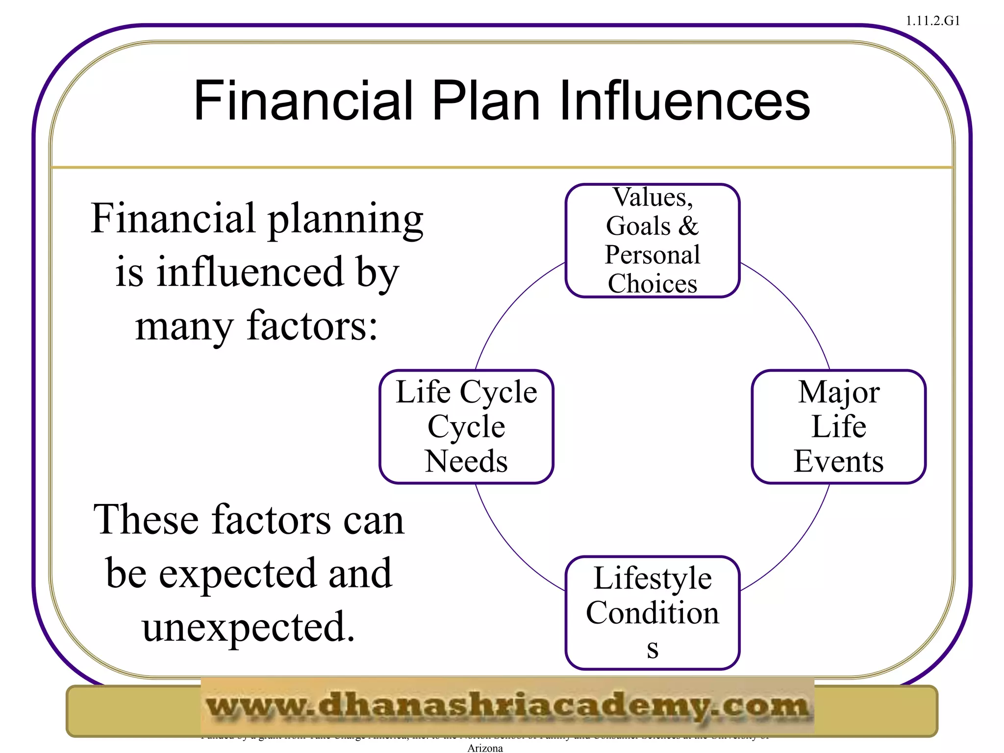 Life Cycle of Financial Planning | PPTX
