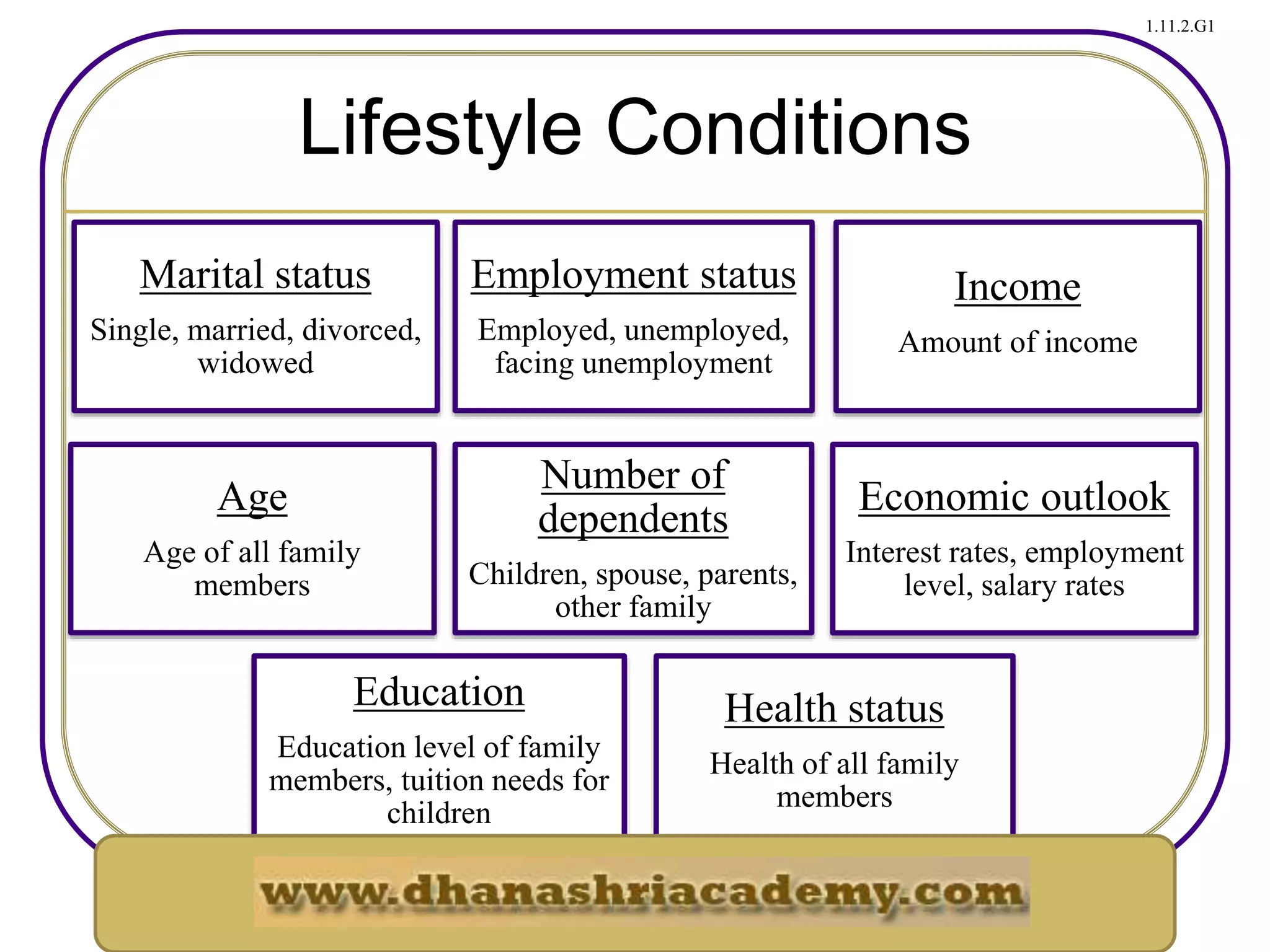 Life Cycle of Financial Planning | PPTX