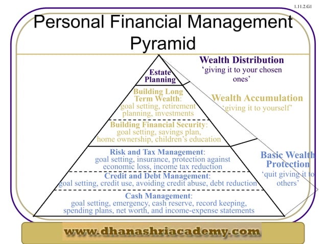 Life Cycle of Financial Planning | PPTX | Financial Planning | Personal ...