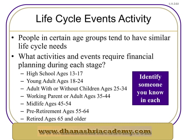 Life Cycle of Financial Planning | PPTX | Financial Planning | Personal ...