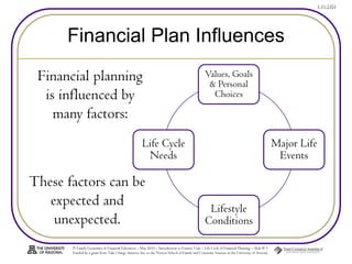 Life cycle of financial planning 1.11.2.g1