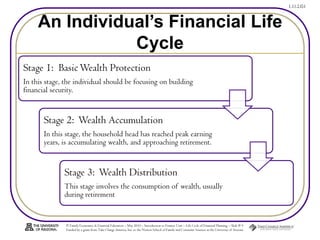 Life cycle of financial planning 1.11.2.g1