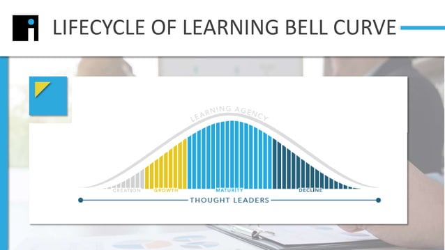 Lifecycle of Learning | PPT