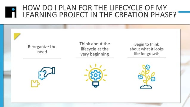 Lifecycle of Learning | PPT