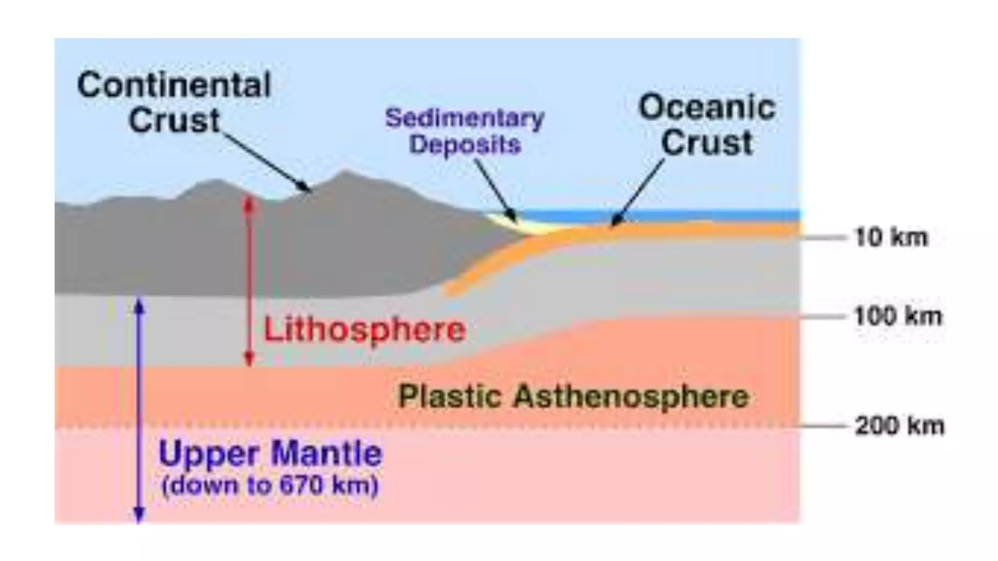 Life cycle of oceanic crust | PPTX