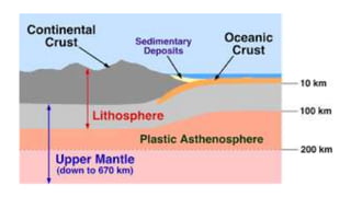 Life cycle of oceanic crust | PPT