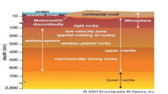 Life cycle of oceanic crust