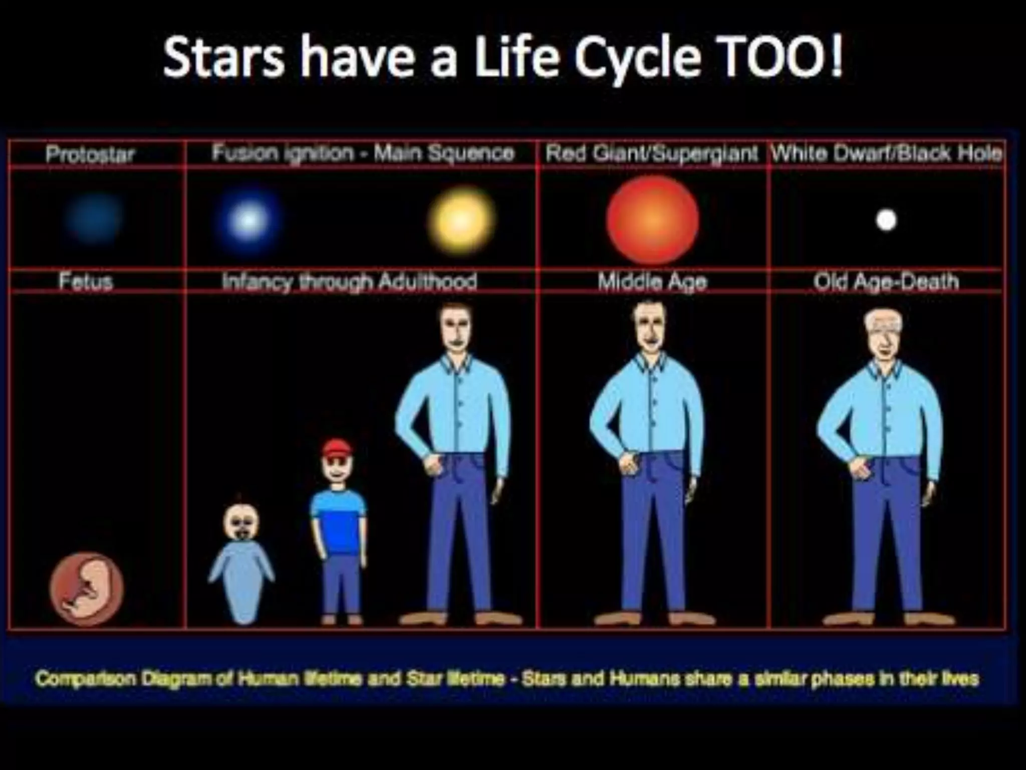 LifeCycle of Star and Solar System.ppt