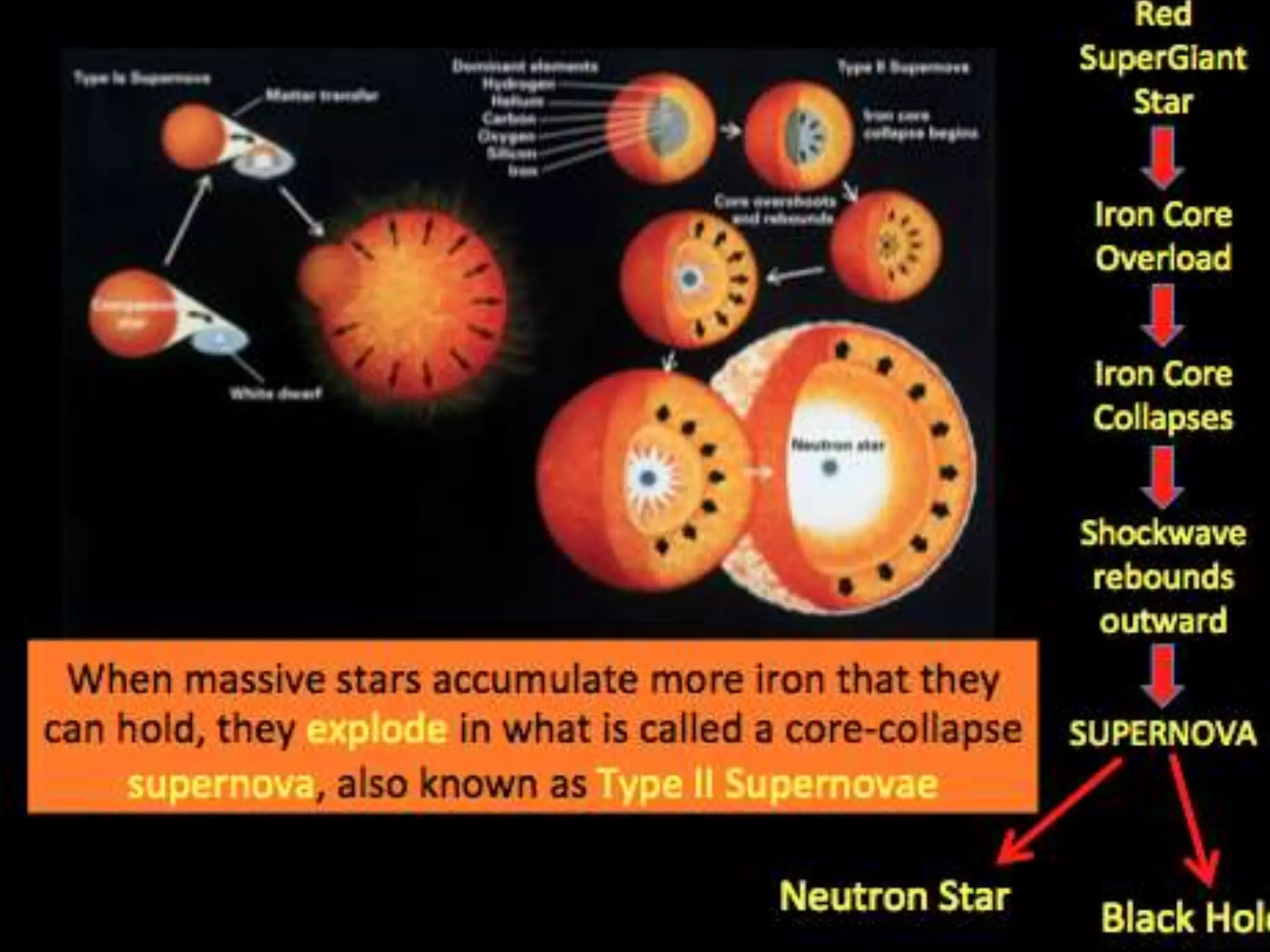 LifeCycle of Star and Solar System.ppt