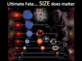 LifeCycle of Star and Solar System.ppt