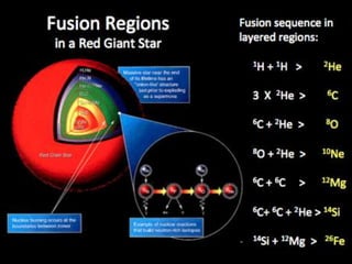LifeCycle of Star and Solar System.ppt