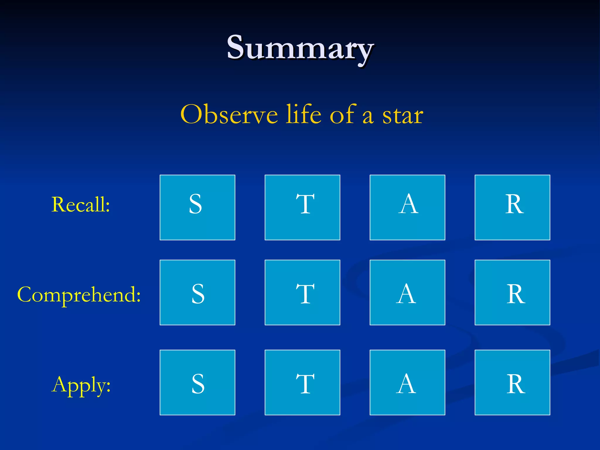 Life Cycle Of Stars | PPT
