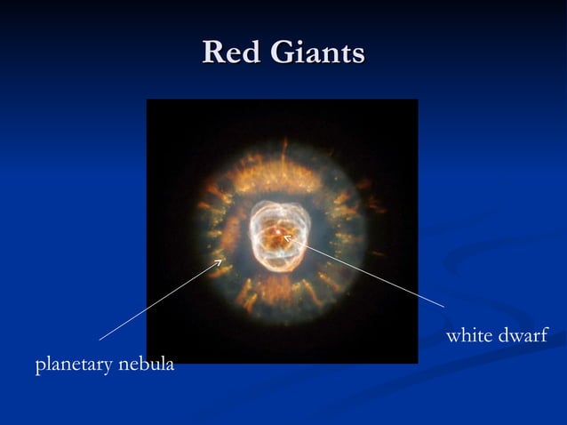 Life Cycle Of Stars | PPT | Space and Astronomy | Science