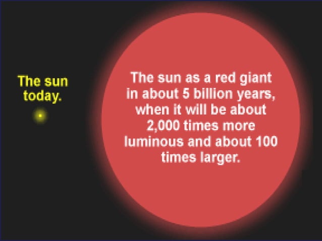 Life Cycle Of Stars | PPT | Space and Astronomy | Science