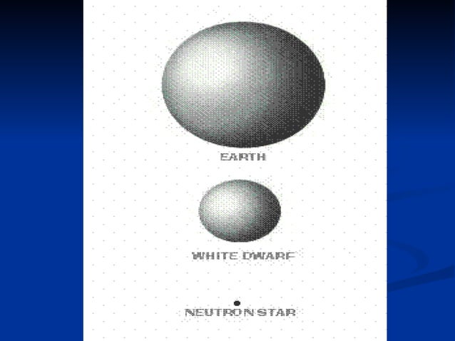 Life Cycle Of Stars | PPT | Space and Astronomy | Science