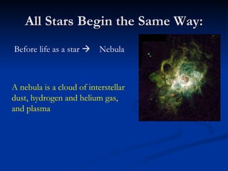 Life Cycle Of Stars | PPT