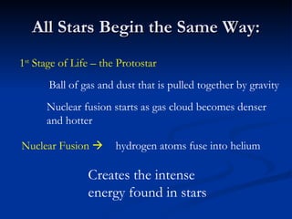 Life Cycle Of Stars | PPT