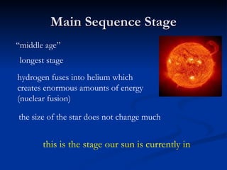 Life Cycle Of Stars | PPT