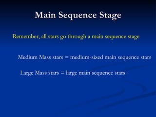 Life Cycle Of Stars | PPT
