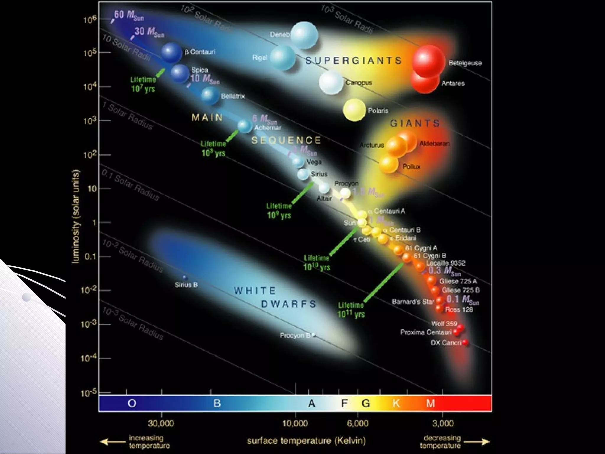 Life cycle of stars | PPT