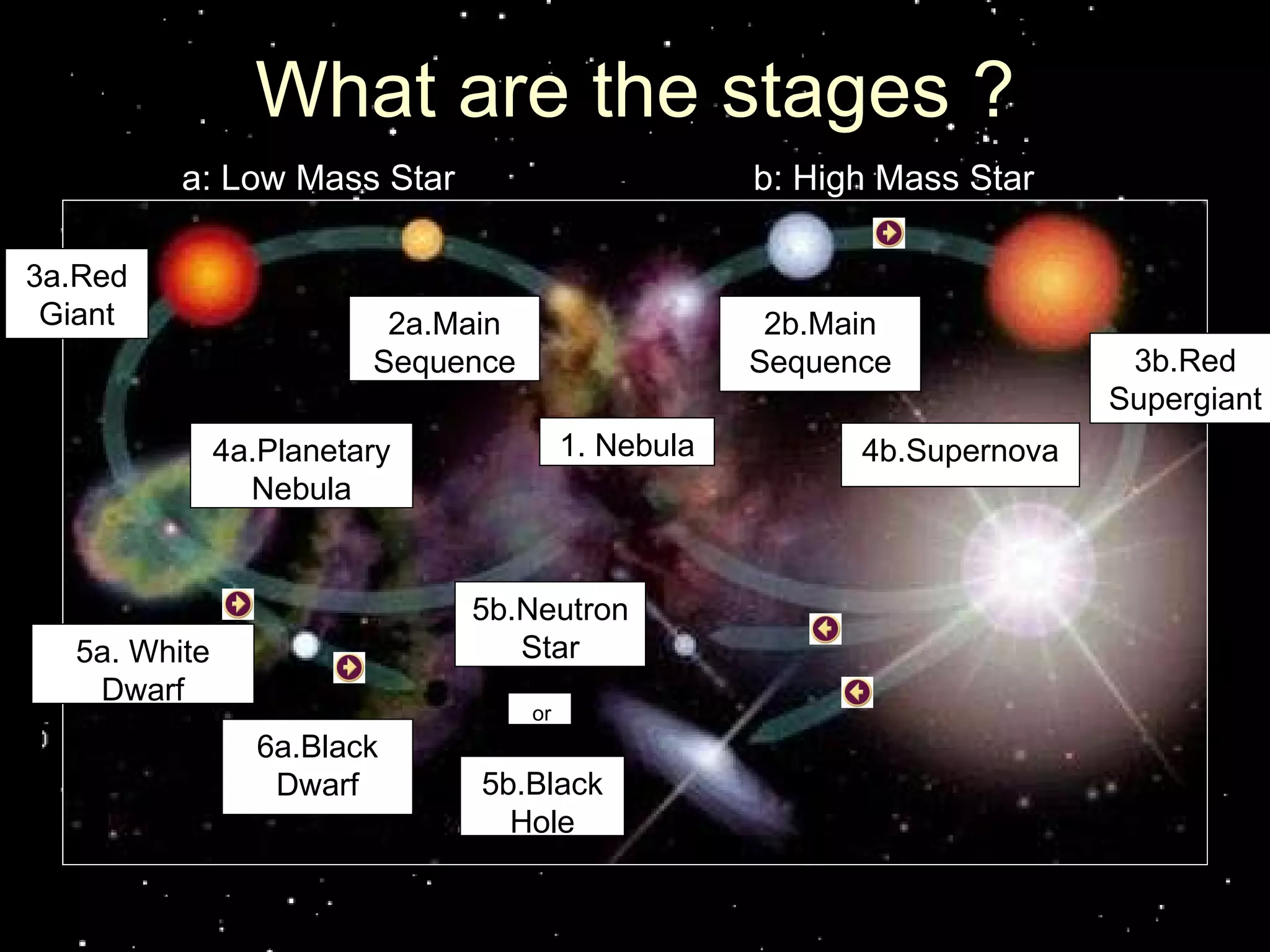 Life cycle of stars | PPT
