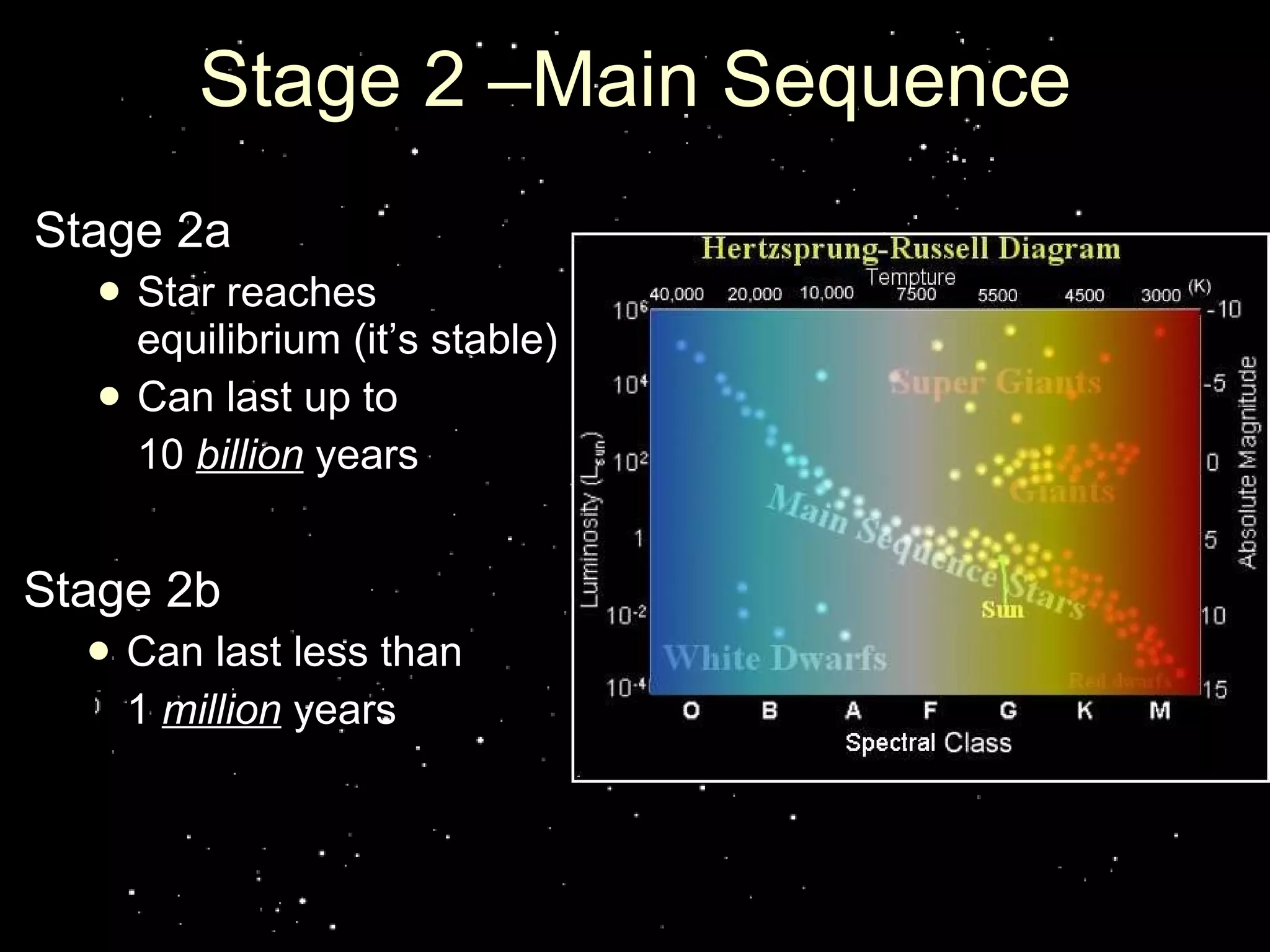 Life cycle of stars | PPT