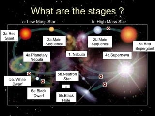 Life cycle of stars | PPT