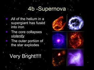 Supernova Life Cycle