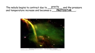 Life Cycle of Stars - Revision | PPTX