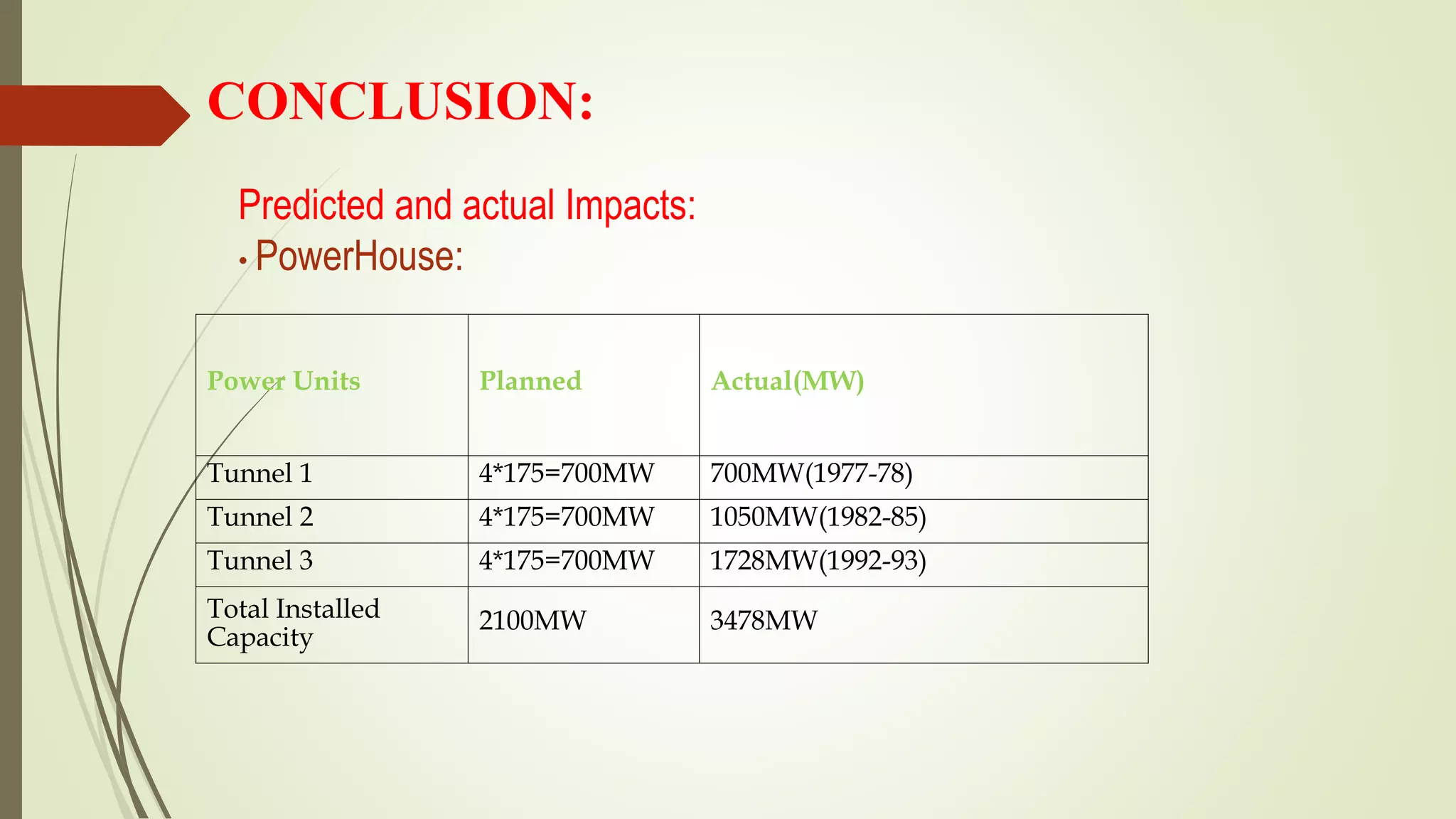 Life cycle of tarbella dam | PPTX