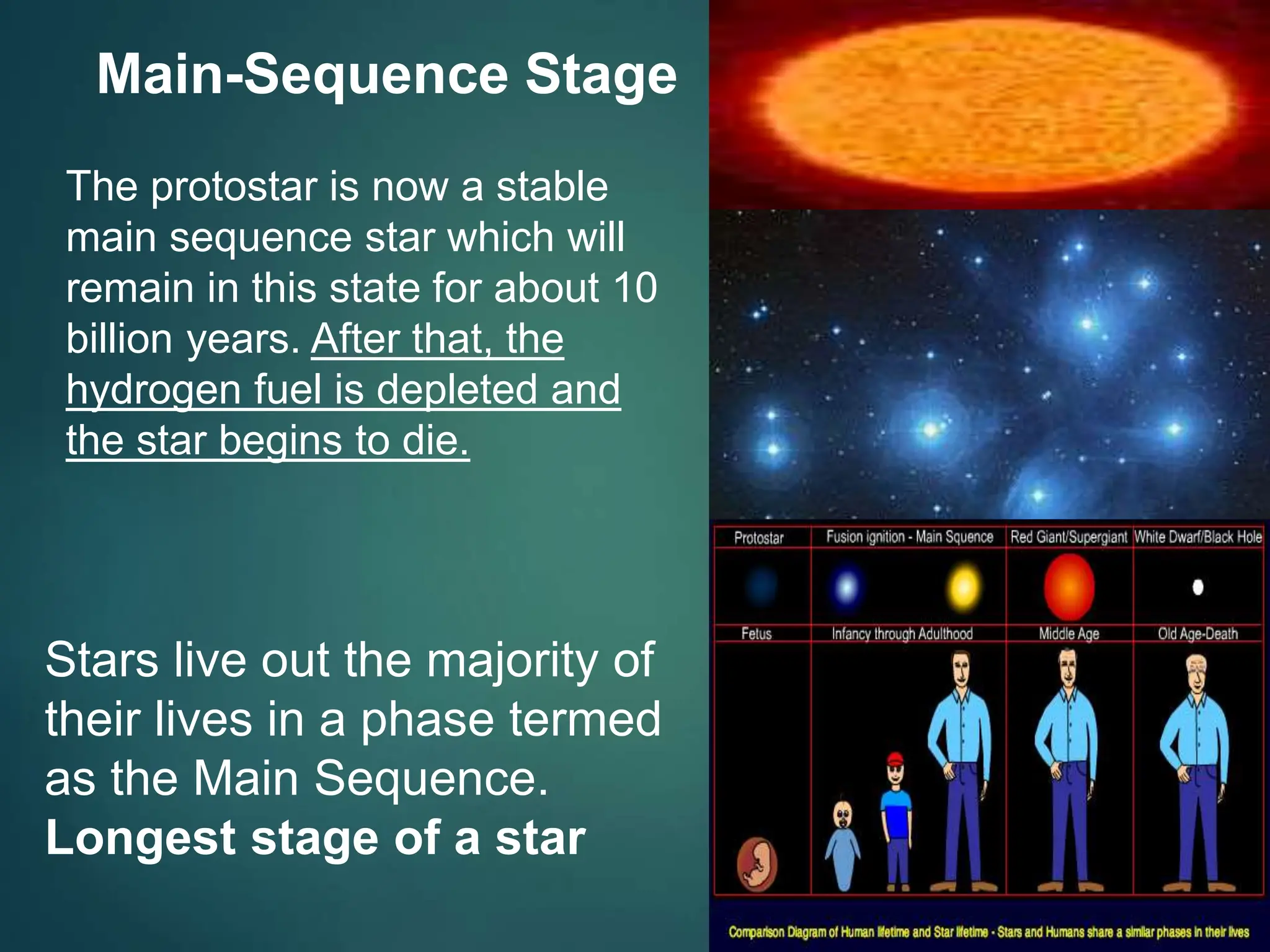 the Life Cycle of the Stars powerpoint presentation | PPT