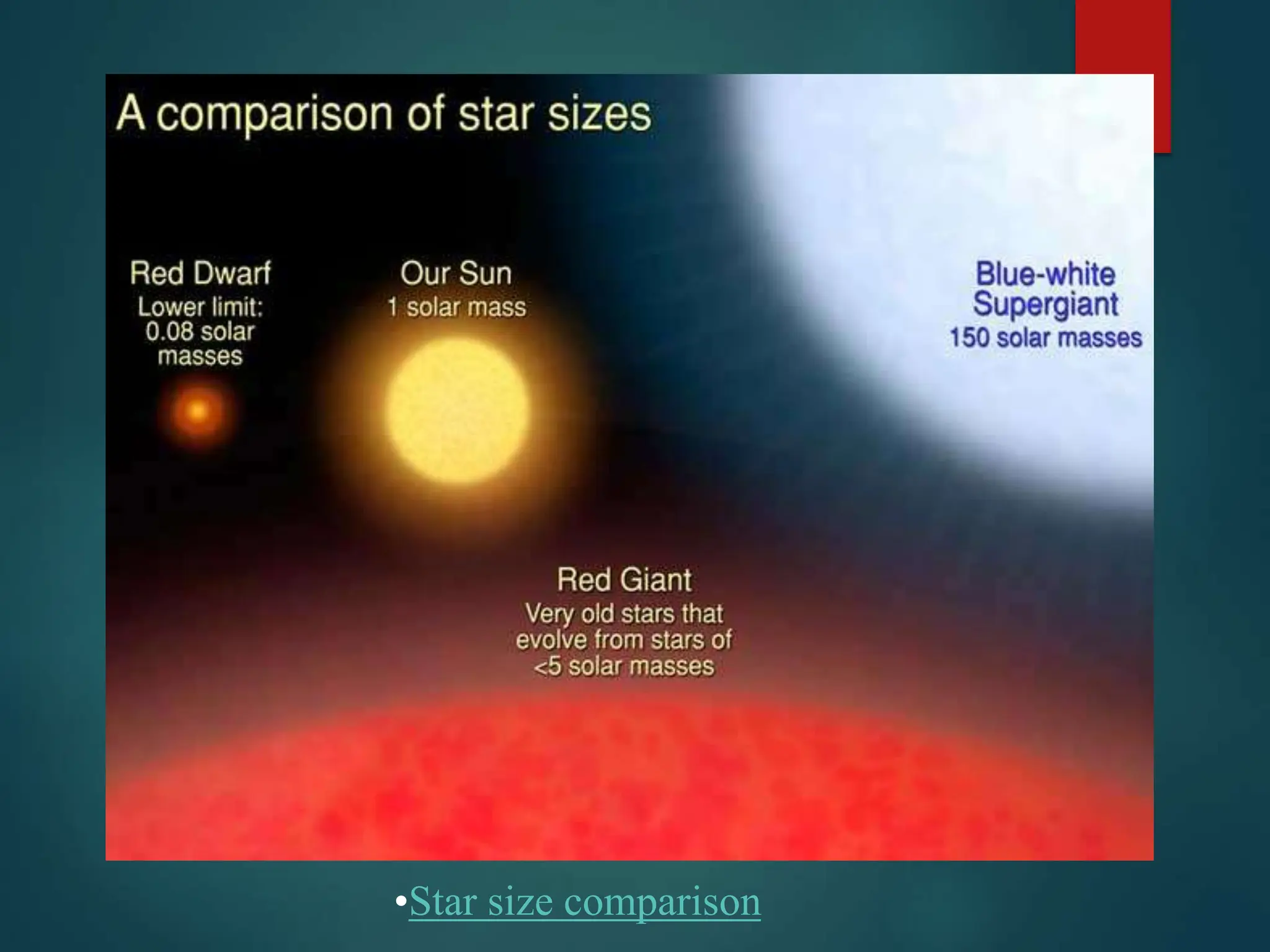 the Life Cycle of the Stars powerpoint presentation | PPT | Physics | Science