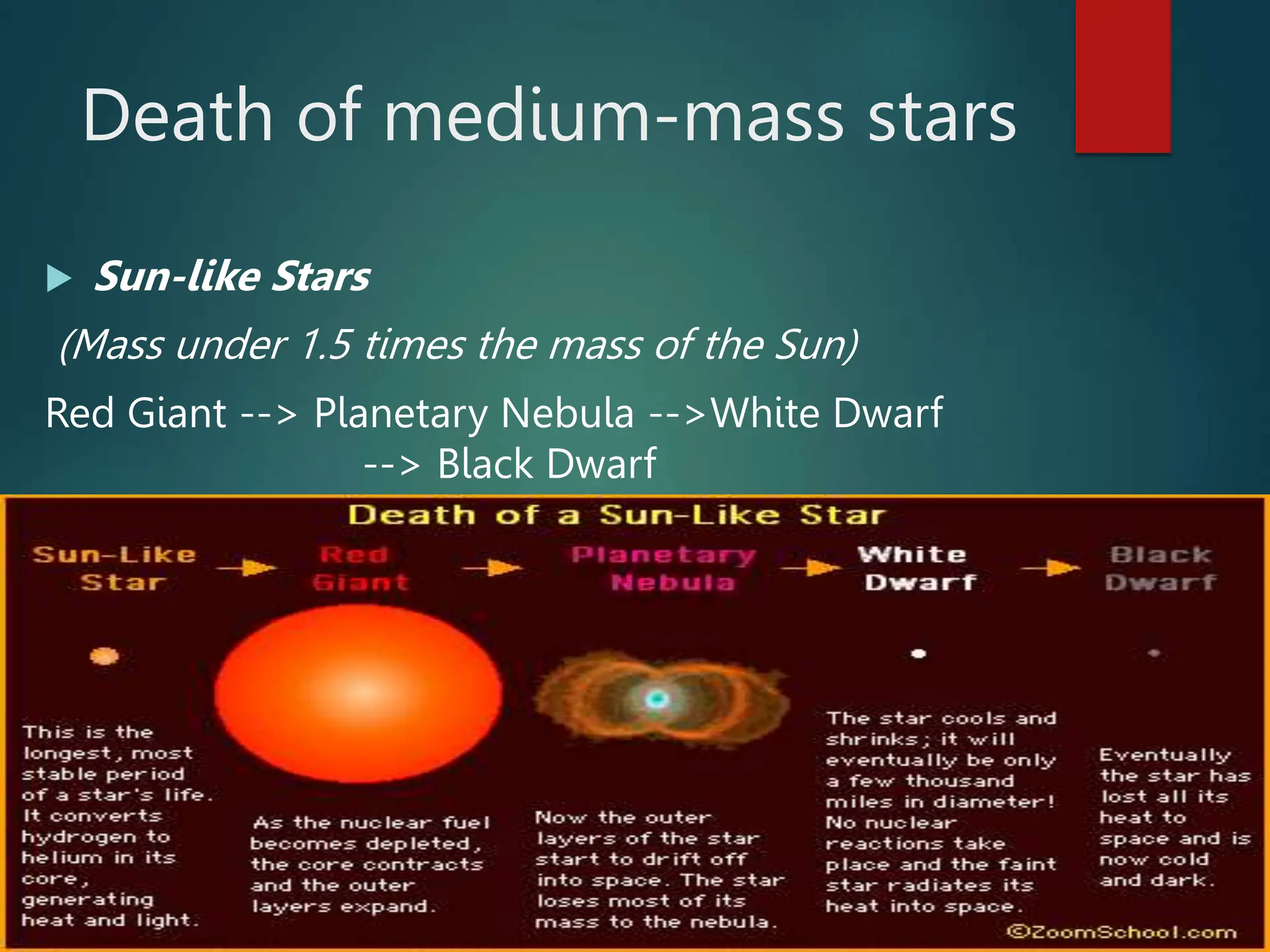 the Life Cycle of the Stars powerpoint presentation | PPT